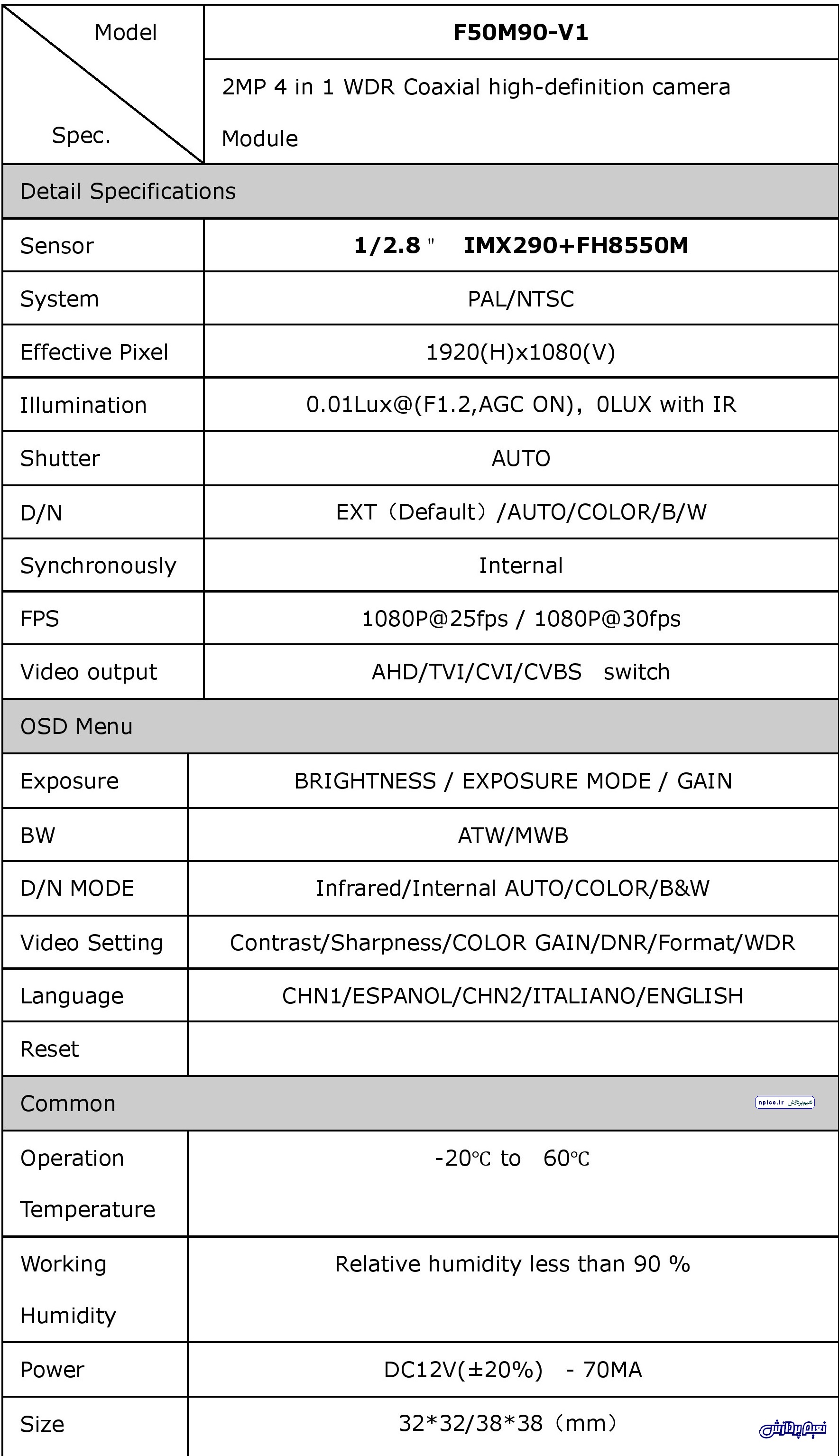 تشخیص اصل بودن برد دوربین مداربسته سونی WDR IMX-290 SONY | آموزش نصب ...